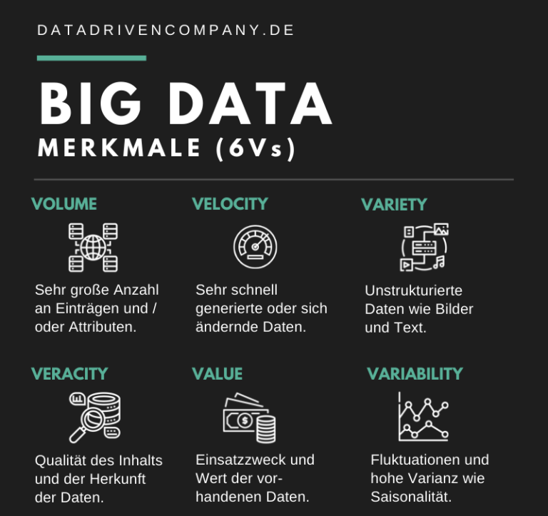 Was ist Big Data? Definition, Merkmale und Technologien | Data Driven ... Was ist Big Data? Definition, Merkmale und Technologien | Data Driven ...