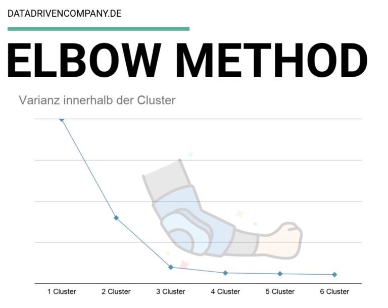 Was Ist Clustering Definition Methoden Und Beispiele Data Driven